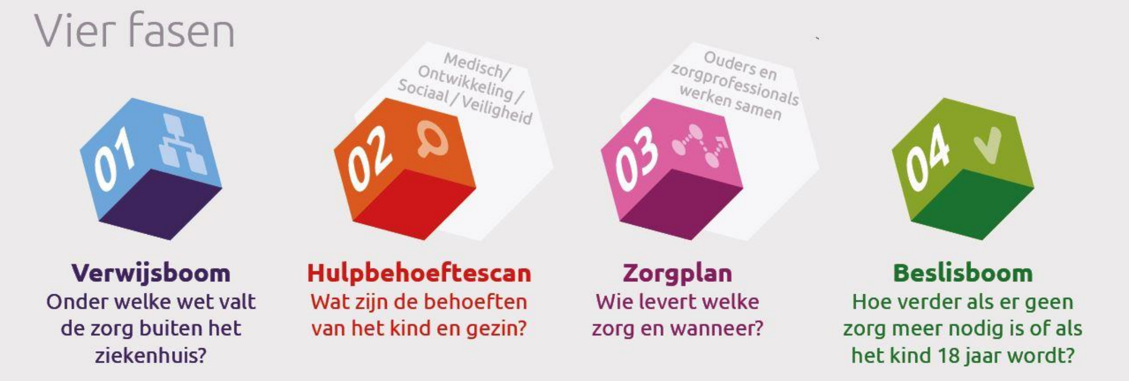 'Ik zie het Individueel Zorgplan als een onderdeel van het MKS'